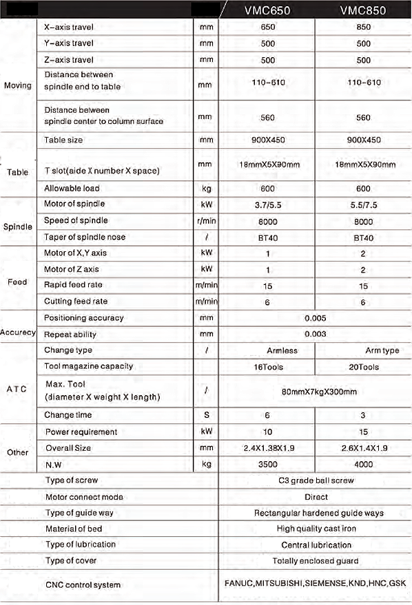 25.4mm = 1 in. and metric tons are 10% larger