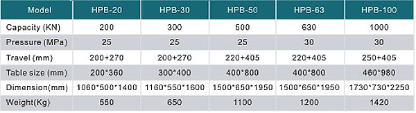 25.4mm = 1 in. and metric tons are 10% larger